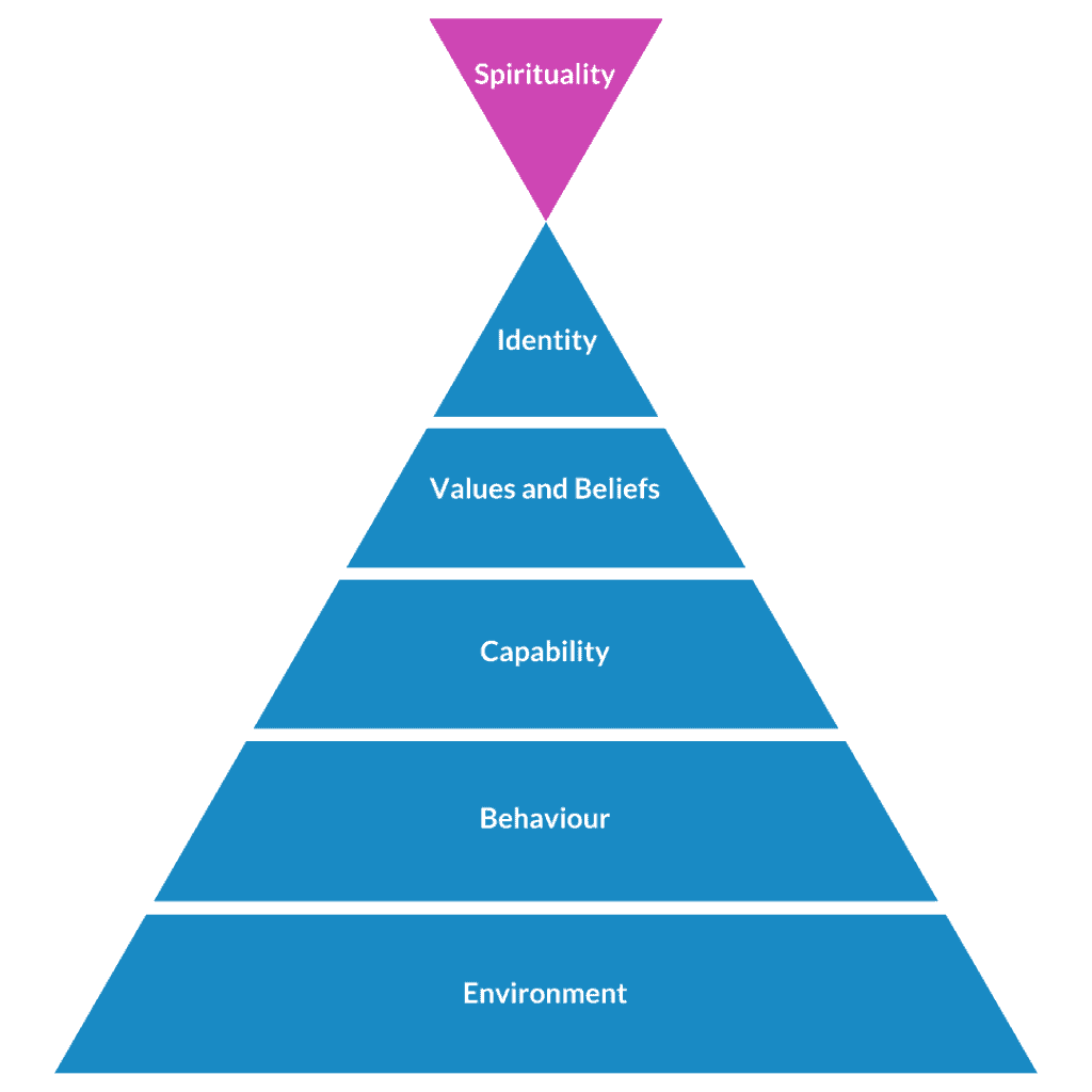 When it’s time to level up the value chain, focus on your zone of ...